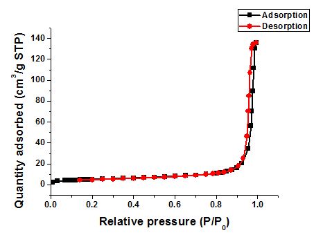 技術儀器 | 閤康生技